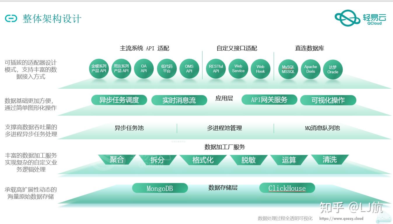 ESB数据总线与数据集成平台比较与分析 - 知乎