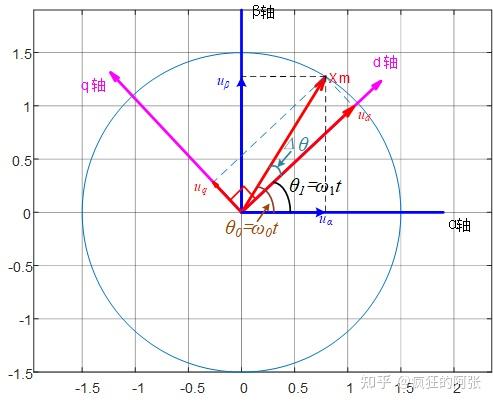 坐标变换相关内容 - 知乎