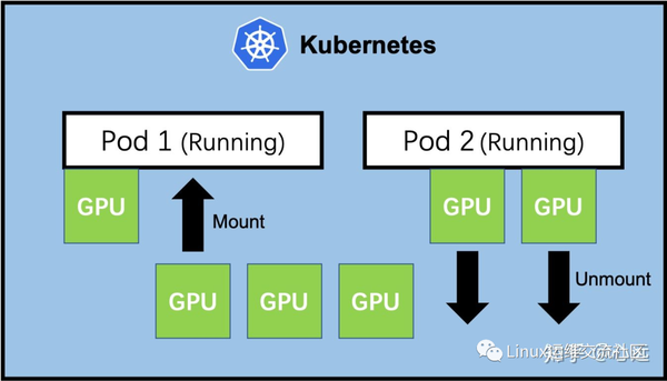 在Kubernetes（k8s）中使用GPU - 知乎