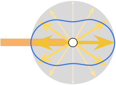 The Mathematics of Rayleigh Scattering - 知乎