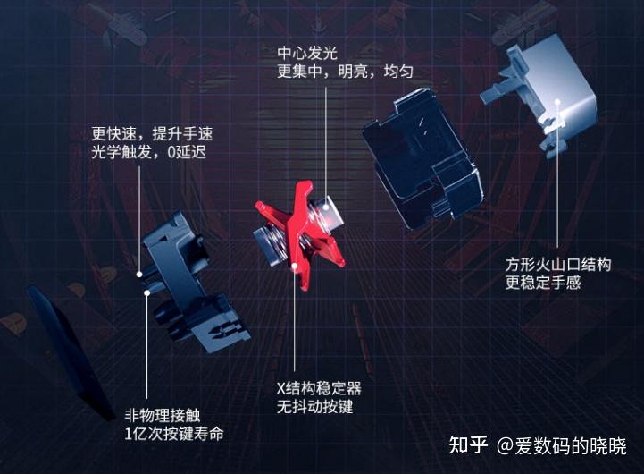 ROG游侠rx和游侠nx怎么选?