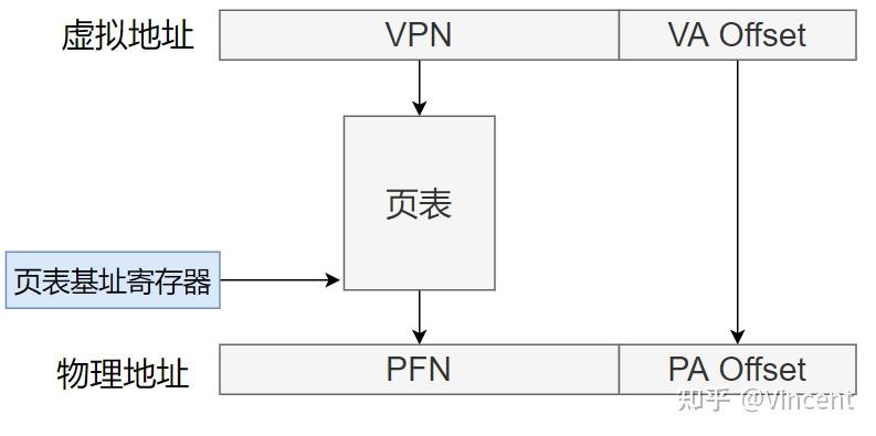 写给新手的MMU工作原理 - 知乎