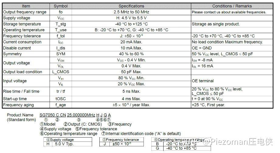 Sg7050ccn晶体振荡器spxo规格书 - 知乎