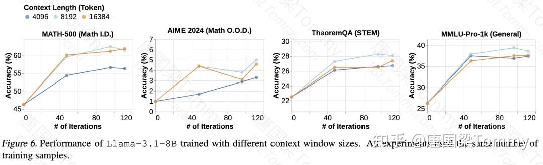 揭秘LLM长链思考(Long CoT) ：如何让AI像人一样深度推理？ - 知乎