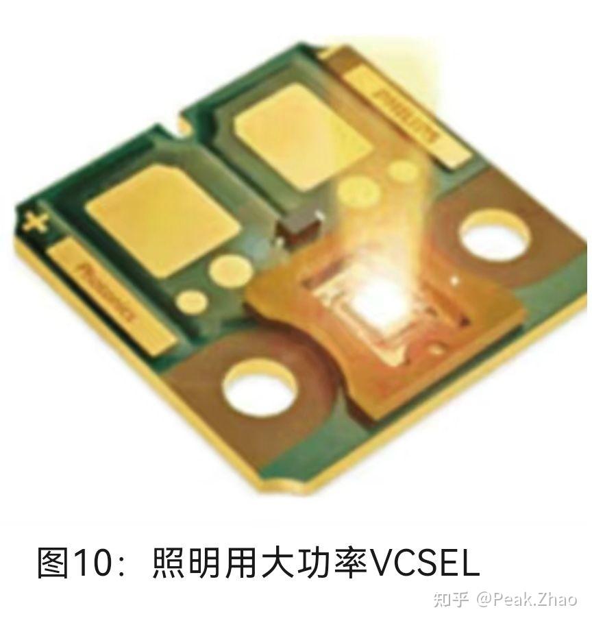 垂直腔面发射激光器（VCSEL）的研究进展与应用 - 知乎