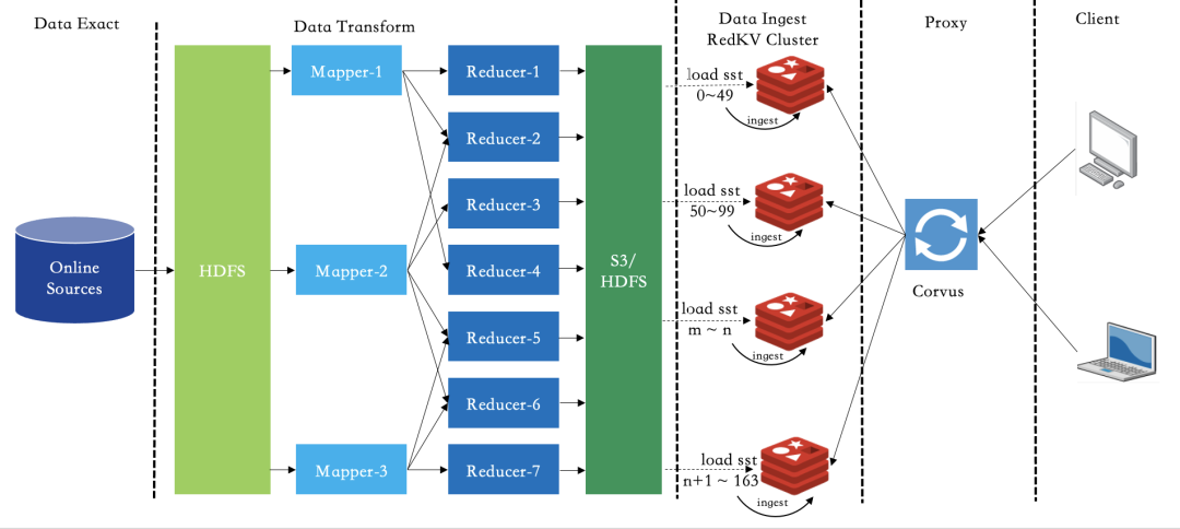 小红书自研KV存储架构如何实现万亿量级存储与跨云多活 - 知乎