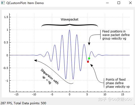 Qt QCustomPlot 下载及示例一览 - 知乎