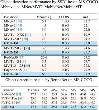爱人民币（iRMB）就不会 EMO 了？| ICCV-2023: 结合 CNN 和 Transformer 的倒残差移动模块设计 - 知乎