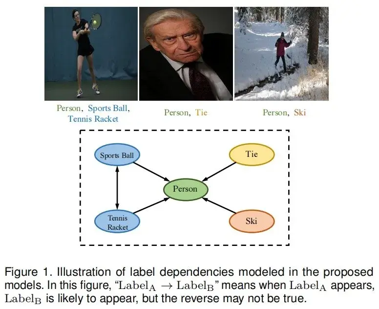 【专知精选】5篇TPAMI-2021《图神经网络》论文快读！ - 知乎