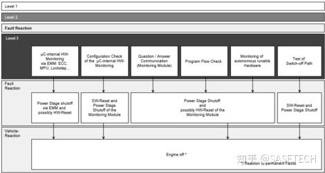 EGAS概念及其应用分析 - 知乎