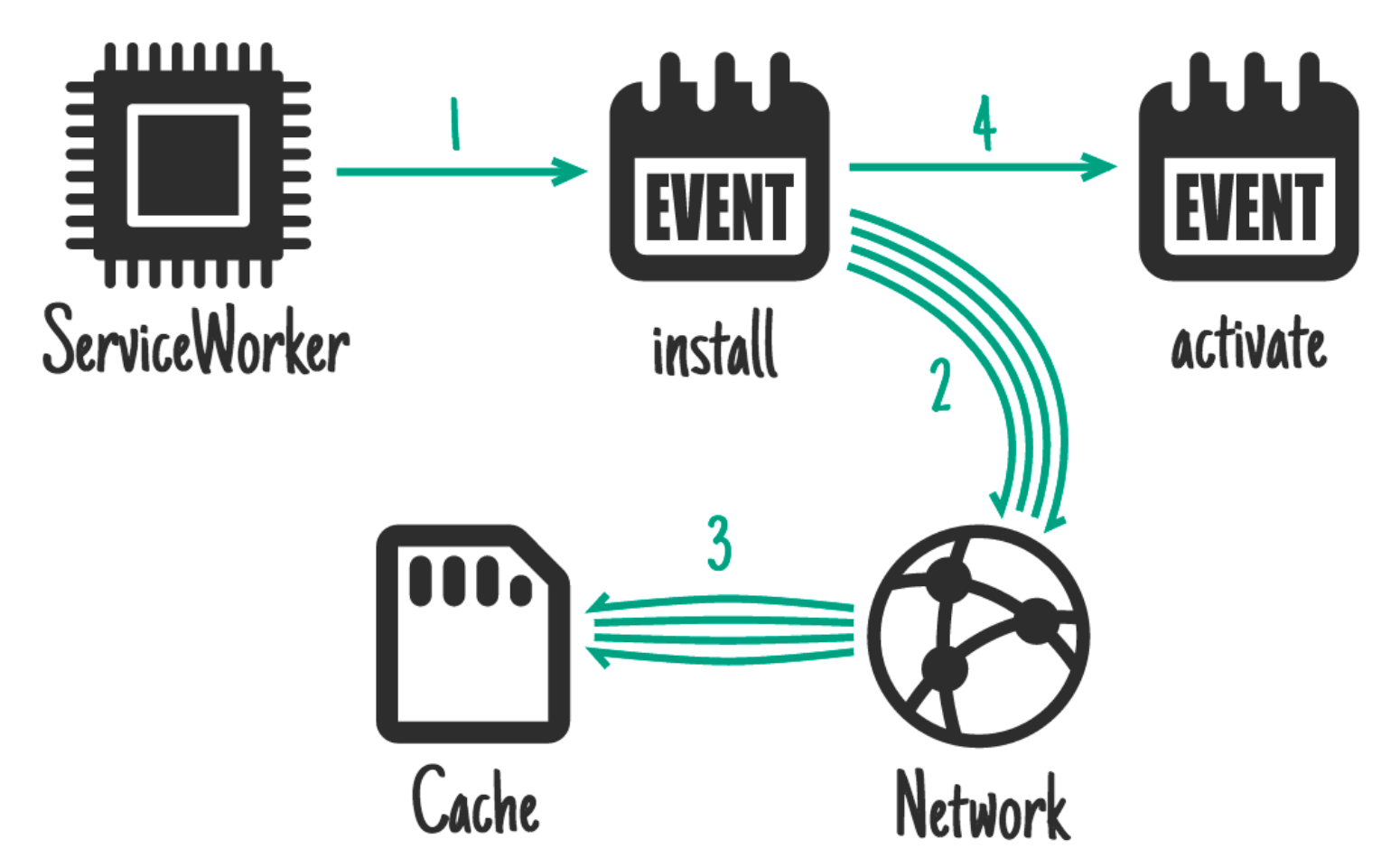Web静态资源缓存及优化 - 知乎