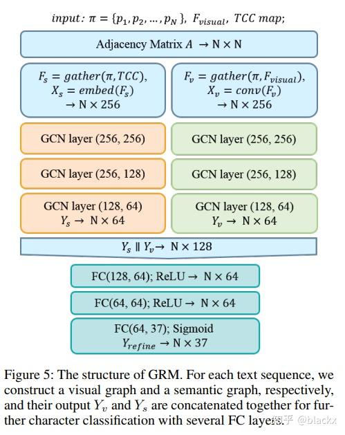 ocr-pgnet 学习 - 知乎
