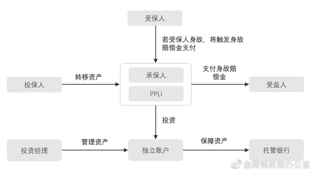 【私募人寿保险（PPLI）】（一）什么是PPLI？ - 知乎