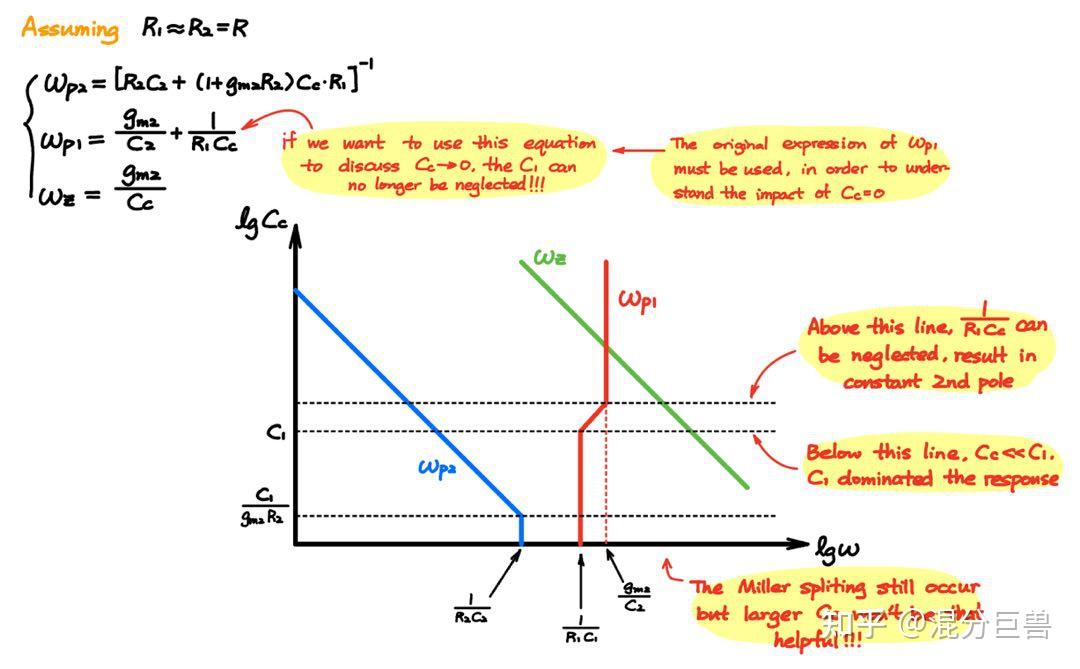 人人都会的米勒补偿——Miller Compensation - 知乎