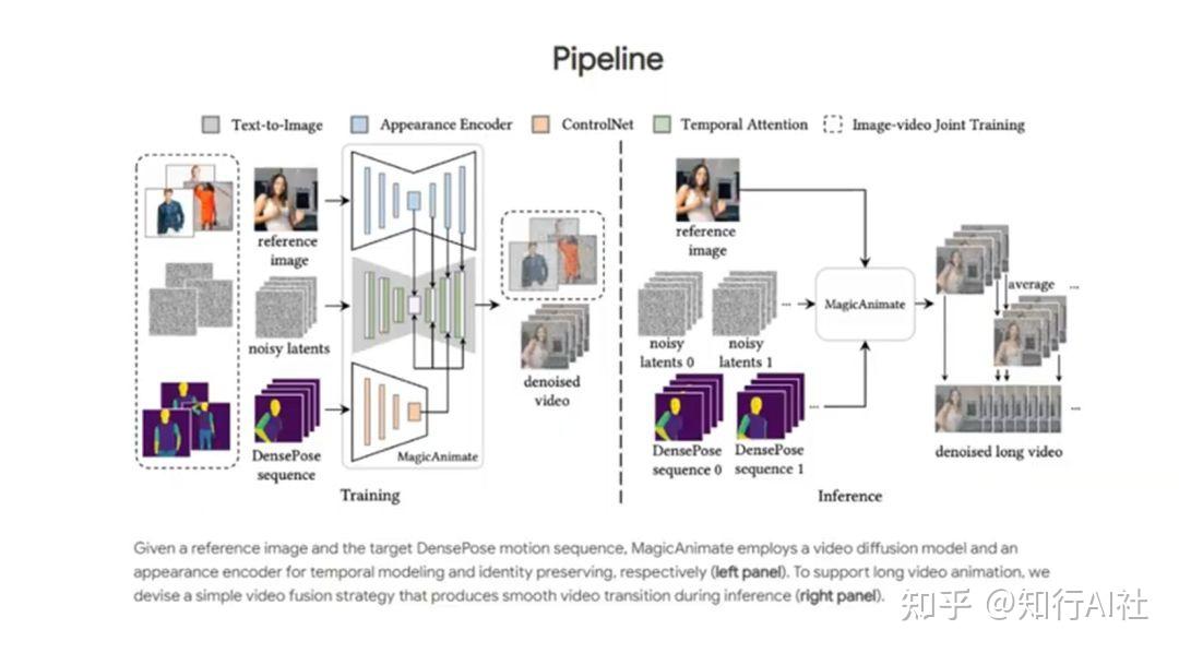 字节跳动发布最新AI视频模型Magic Animate(附教程） - 知乎