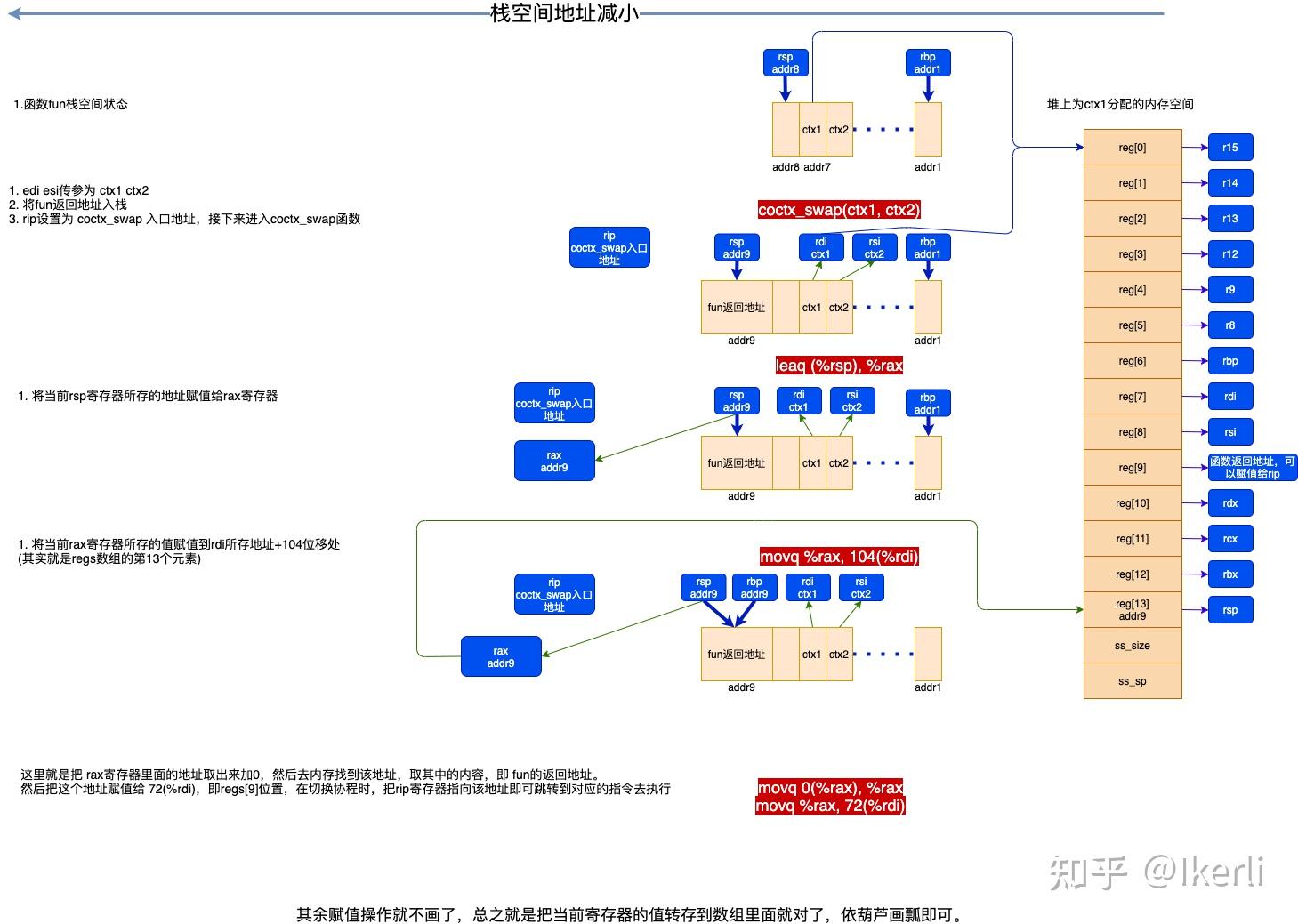 协程篇（二）-- 协程切换篇 - 知乎