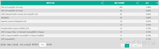 关于开源治理与开源合规 - 知乎