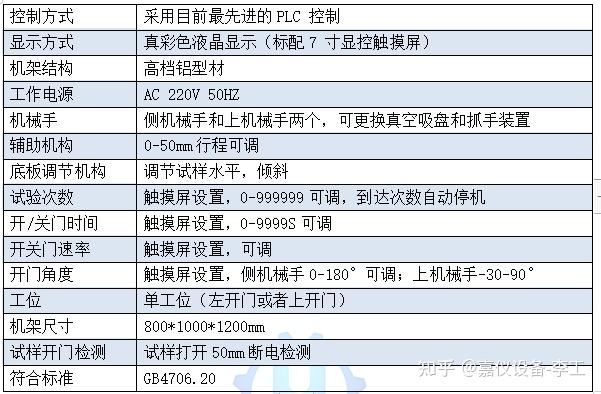 洗衣机进排水管弯曲试验机 GB4706.24-2000 产品介绍 - 知乎