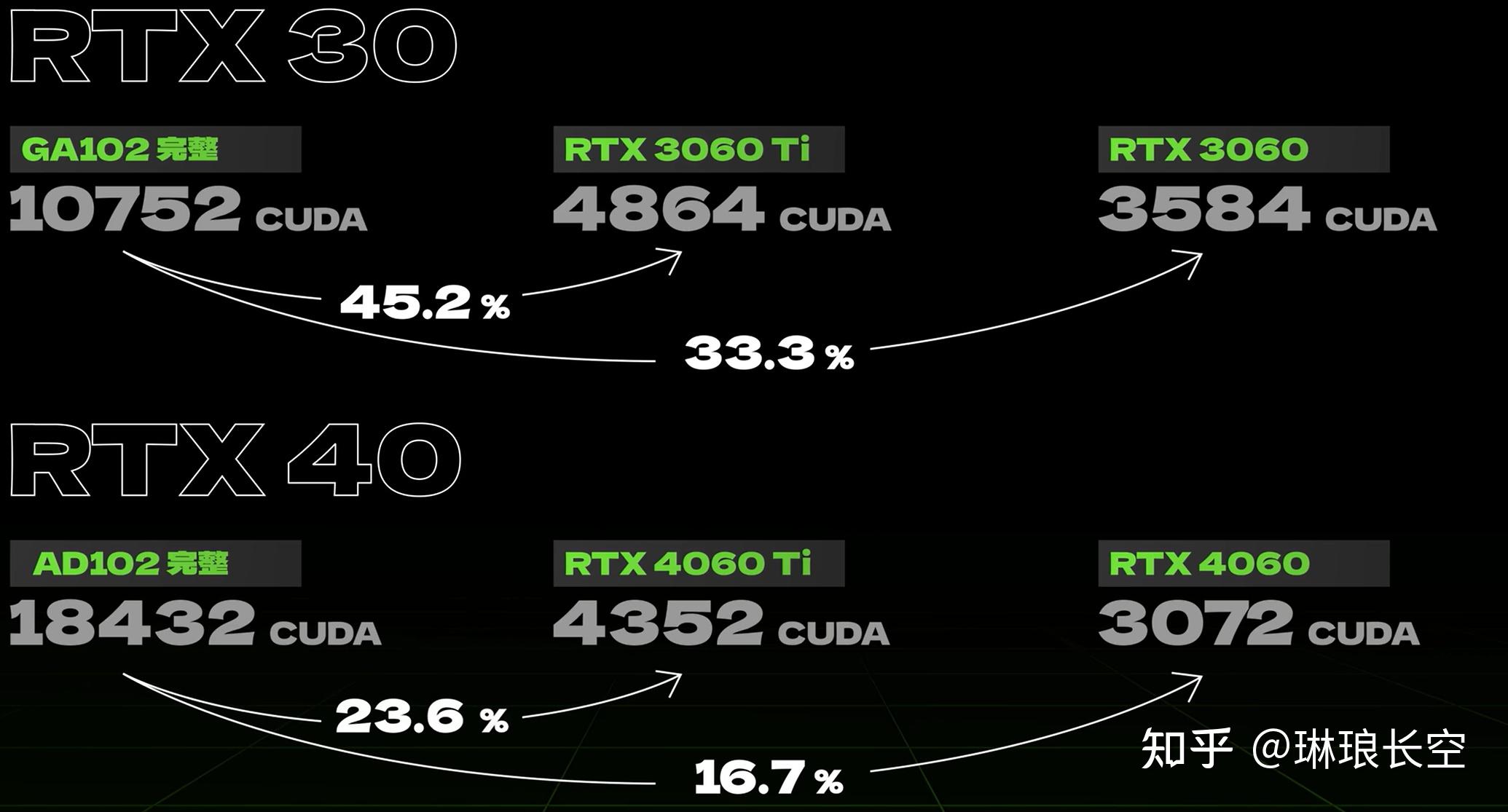 4060首发即破发两百! 406 全网性能评测总结 6月29日显卡价格及数码资讯 - 知乎