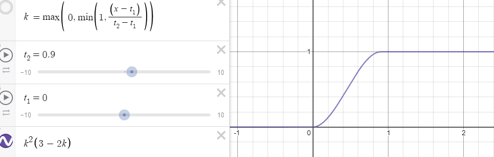 常用函数SmoothStep的实现原理 - 知乎