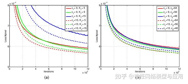 【PNN】Pansharpening by Convolutional Neural Networks（论文研读） - 知乎