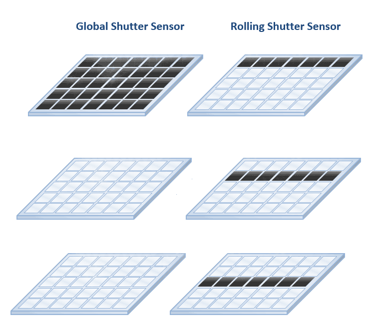 Understanding CMOS Image Sensor - 知乎