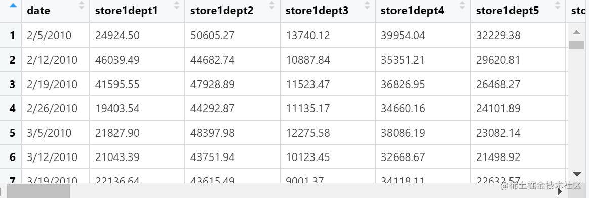 R语言独立成分分析fastICA、谱聚类、支持向量回归SVR模型预测商店销量时间序列可视化 - 知乎
