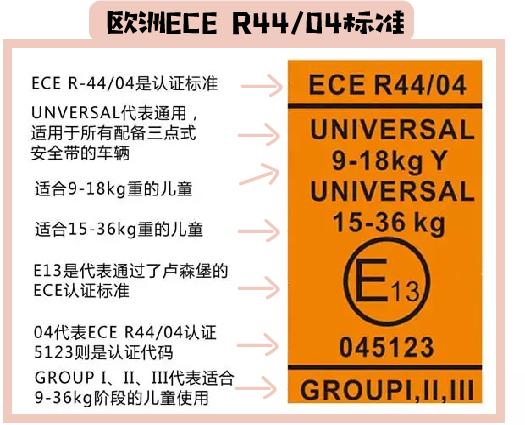 ECE认证暗藏猫腻？I-Size认证专利？3分钟看懂【安全座椅】面料|喜当妈讲堂·安全座椅篇 - 知乎
