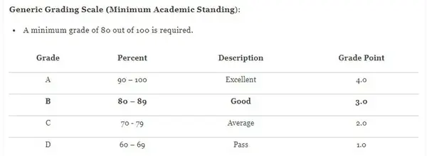 想要申请加拿大大学，你的GPA该如何换算？ - 知乎