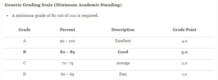想要申请加拿大大学，你的GPA该如何换算？ - 知乎