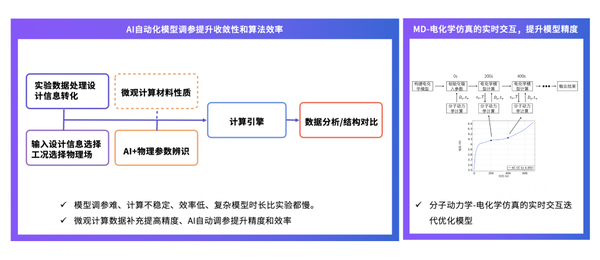 让一部分电池研发团队率先进入AI4S时代，深势Piloteye电池研发平台内测版本在社区内首次亮相 - 知乎