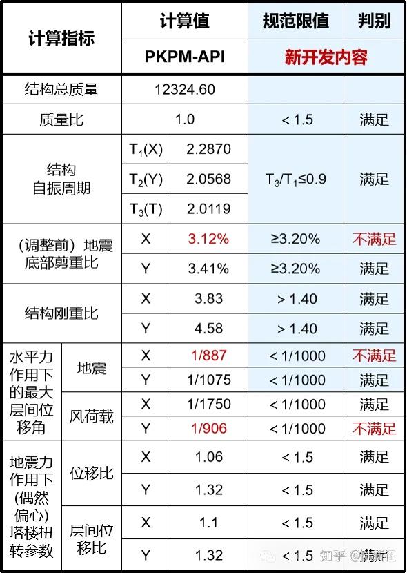 AIstructure-Copilot-v0.2.7技术背景（1）：基于PKPM API的自动化建模和计算分析 - 知乎
