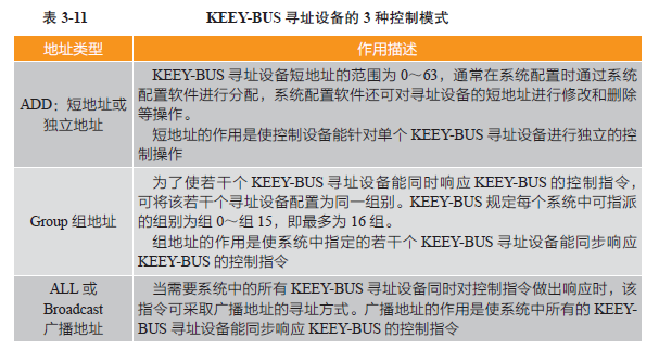KEEY-BUS健康照明控制系统 - 知乎