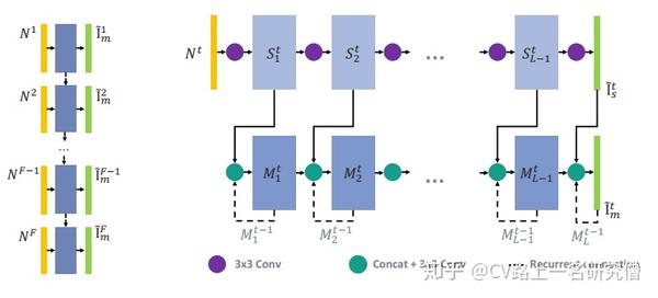 【论文解读】Deep Burst Denoising/RFCN - 知乎