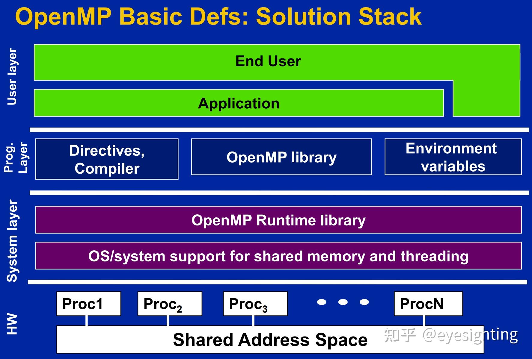 【计算框架】HPC/ML/SC/CV领域的计算框架总结 - 知乎