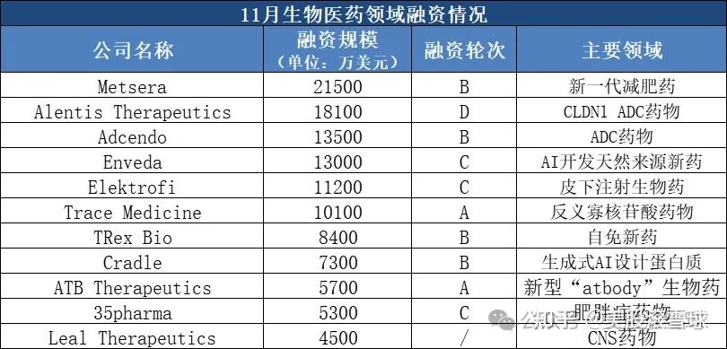 核心资产来自中国，这家欧洲药企完成近10亿元融资 - 知乎