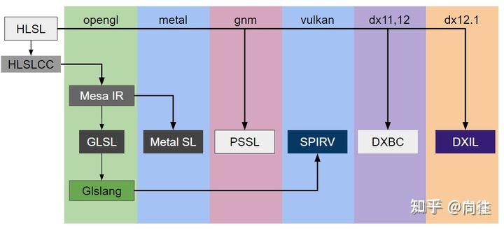 剖析虚幻渲染体系（08）- Shader体系（02） - 知乎