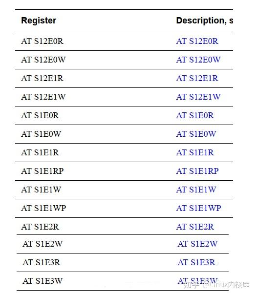 一篇搞懂ARM、MMU（有这一篇就够了~） - 知乎