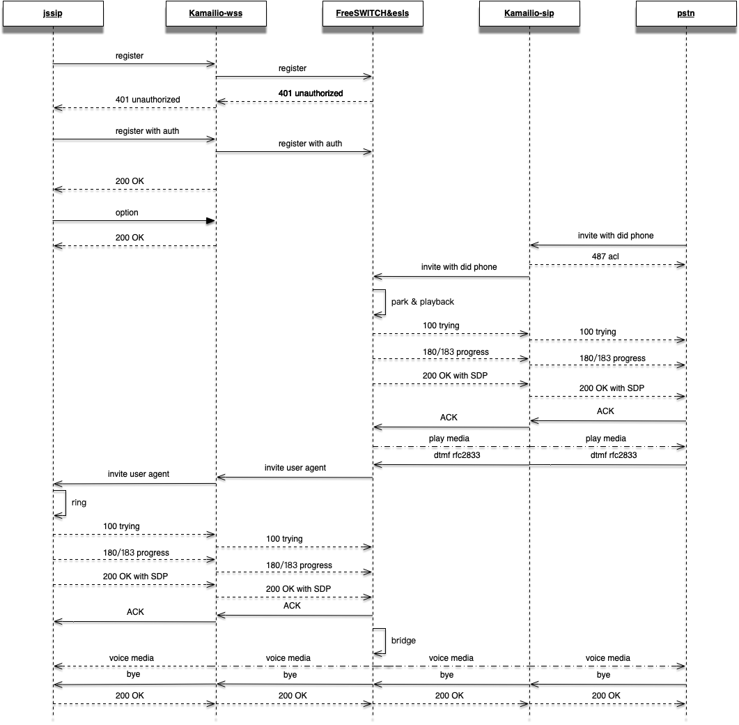 从入门到进阶-如何基于FreeSWITCH搭建呼叫中心平台 - 知乎