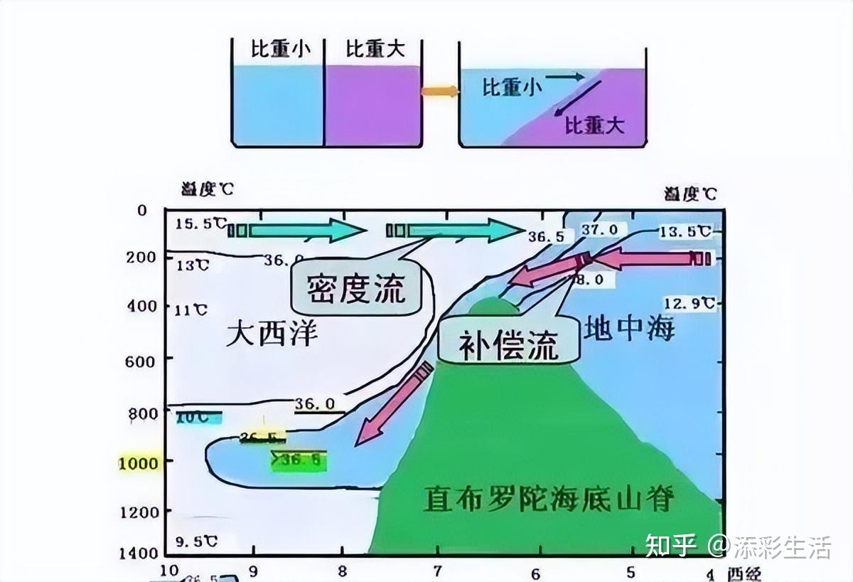 地理知识|洋流的分布规律！ - 知乎