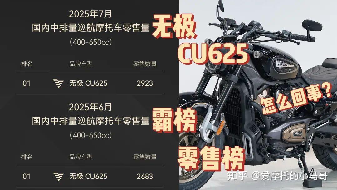 谁在领跑中排巡航？CU625持续霸榜给出答案 - 知乎