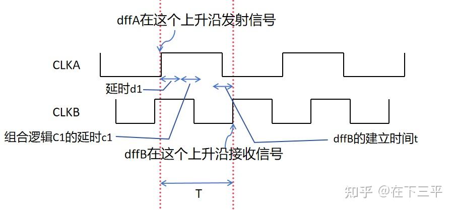 sdc笔记（3）-input/output delay - 知乎