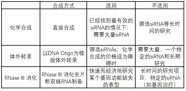 小布tips | 从头开始做RNA干扰：这些你必须知道 - 知乎