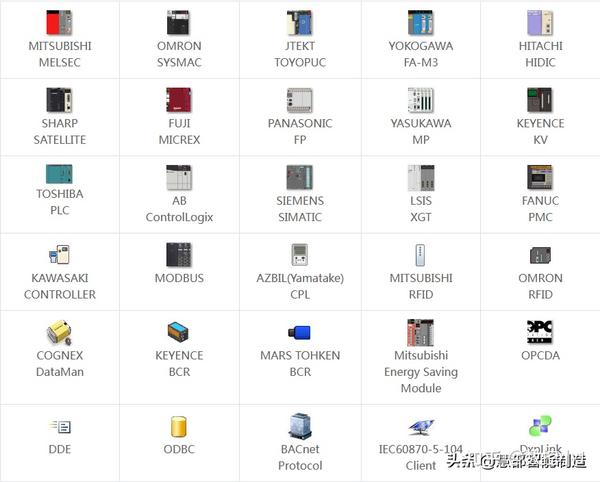 工业数据采集软件DXP OPC Server详情介绍 - 知乎