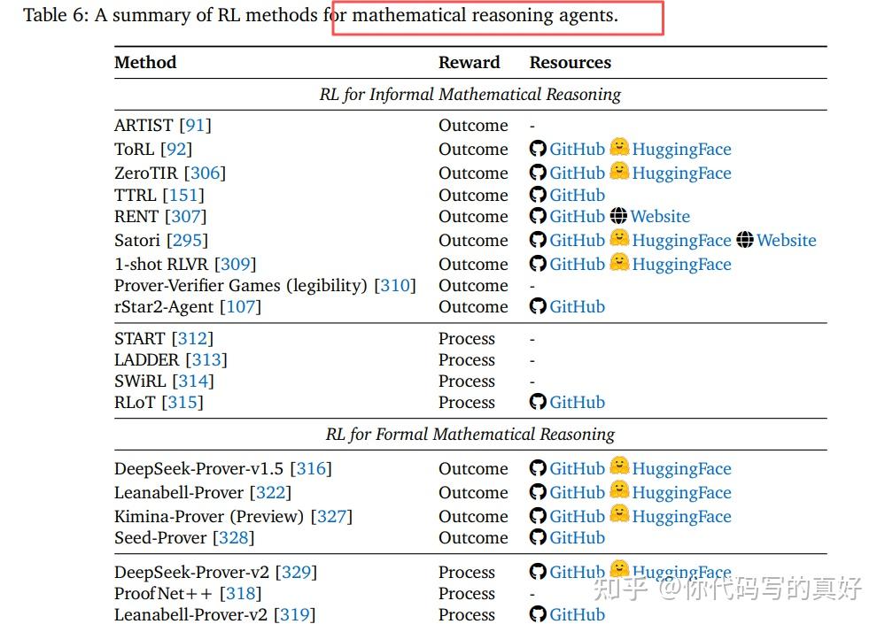 AI大模型下半场：从LLM-RL到Agentic_RL全新范式，让LLM从文本生成器到智能体的蜕变，建议收藏！！ - 知乎