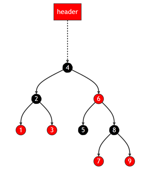 一文深入理解红黑树实现原理和实现过程 - 知乎