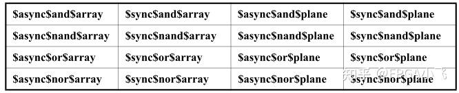 107，Verilog-2005标准篇：可编程逻辑阵列 (PLA：Programmable logic array) 建模系统任务 - 知乎