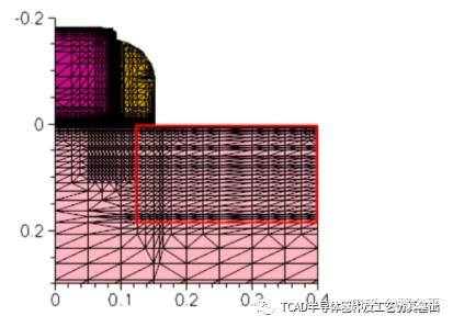 1 sentaurus TCAD基础：SPROCESS 2D工艺仿真举例（2） - 知乎