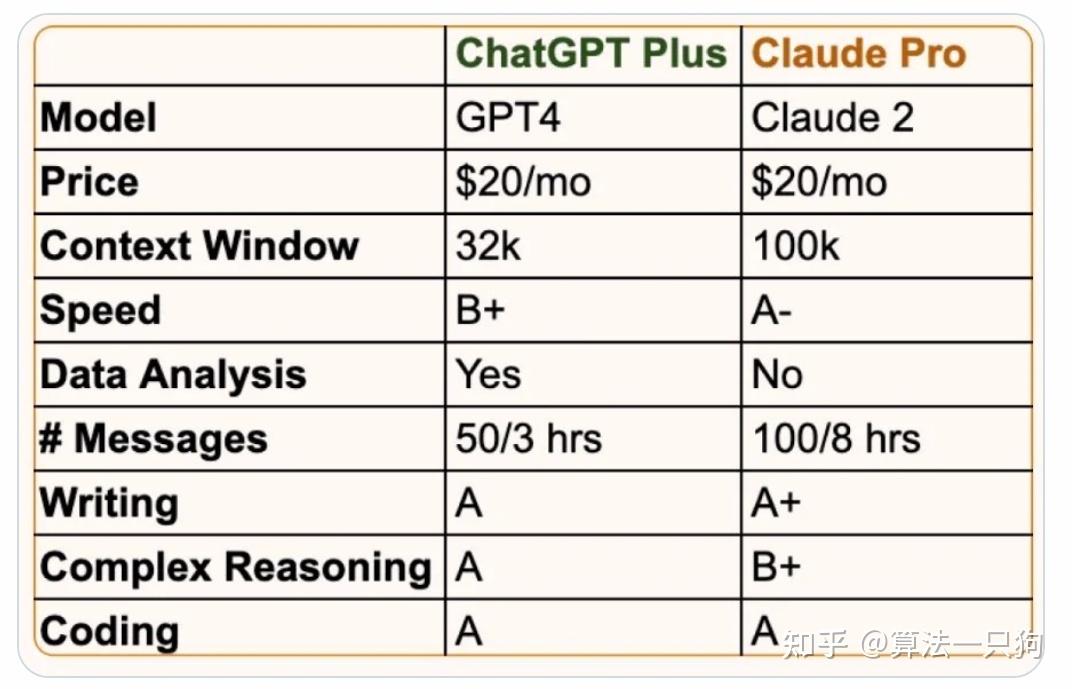 大模型Claude升级Pro版本 - 知乎