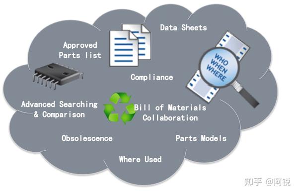 成功的EDA工具有哪些特征？Allegro、Xpedition、PADS、Altium全方位大PK - 知乎